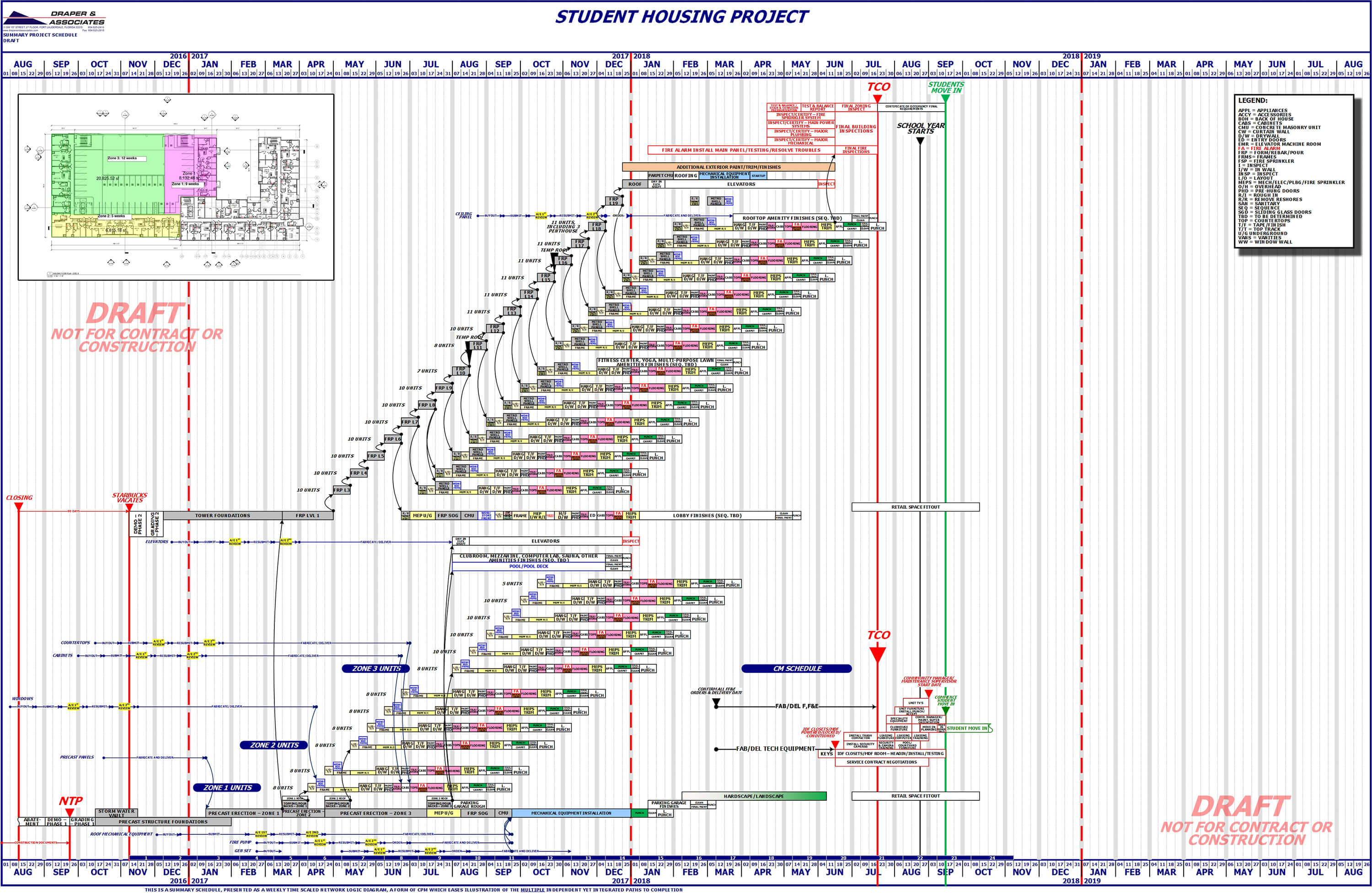 Summary Project Schedule SPS Draper Associates