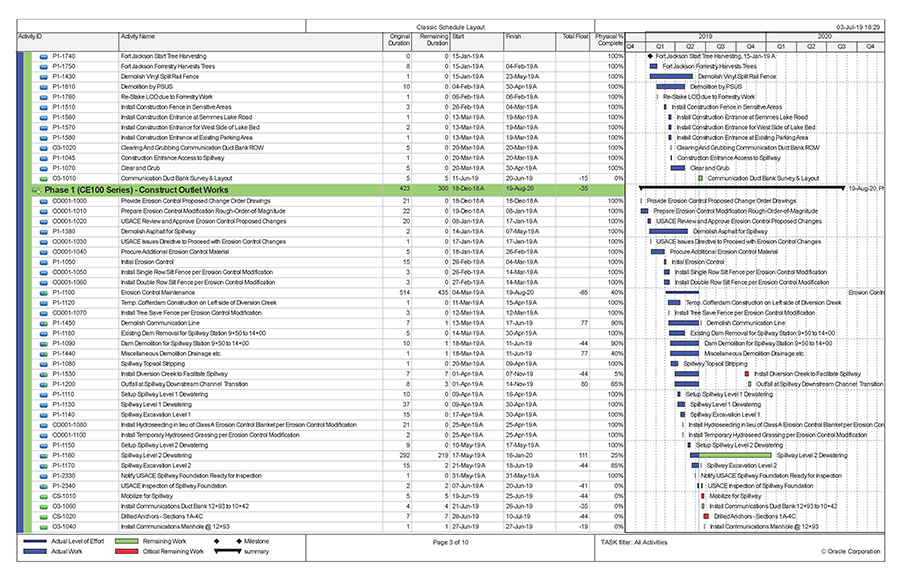 P6/MSP Scheduling | Draper & Associates